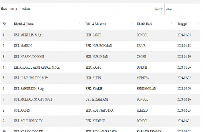 DataTable Server-Side: Memaksimalkan Pengolahan Data DataTable Server-Side: Memaksimalkan Pengolahan Data